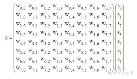 傅立叶变换fft的fpga高效实现之“零延时”原理 知乎