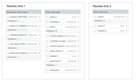 The Case For Kubernetes SUSE Communities