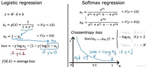 神经网络softmax算法与卷积层 卷积神经网络 softmax csdn博客