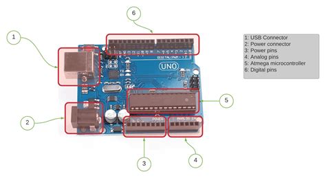 introduction to microcontrollers