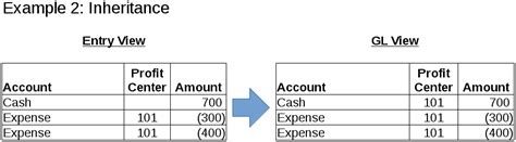 SAP Finance How To Configure SAP GL Document Splitting