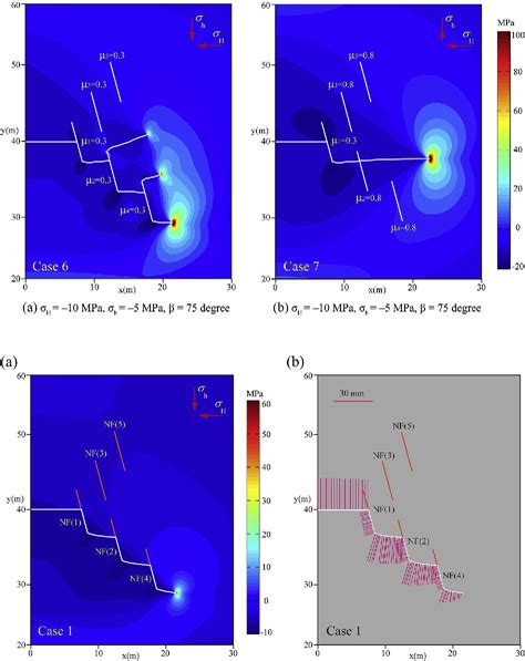 Figure 1 From Extended Finite Element Simulation Of Fracture Network