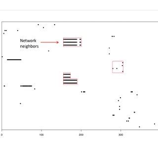 Duplicates Grouped In Time X Axis And Network Topology Y Axis Download Scientific