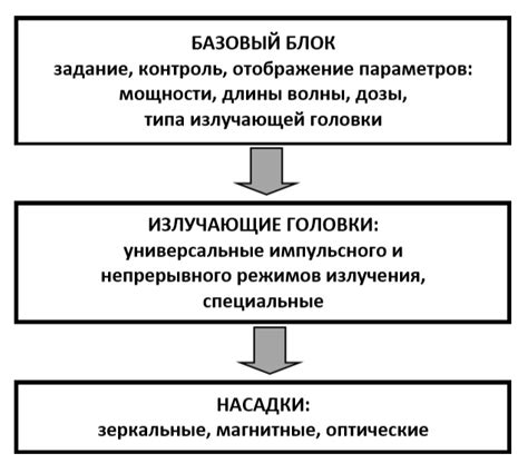 Центр лазерной медицины - Оборудование - Лазерные терапевтические ...