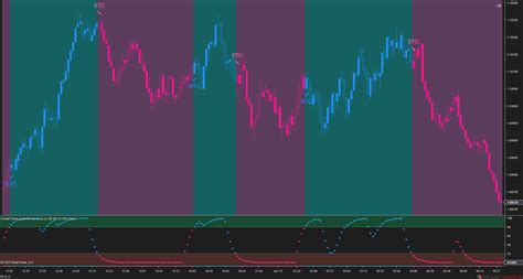 schaff trend cycle pro indicator for ninjatrader 8