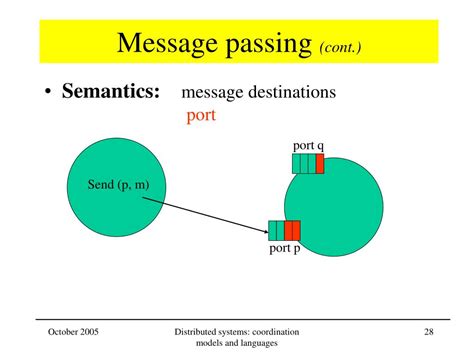 ppt distributed systems coordination models and languages powerpoint presentation id 4786787