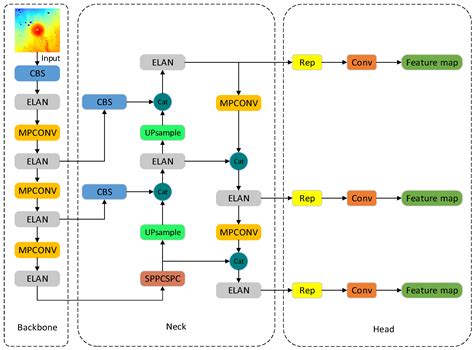 A New Lunar Dome Detection Method Based On Improved Yolov7