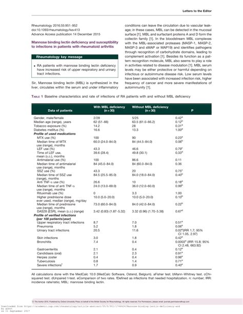 Pdf Mannose Binding Lectin Deficiency And Susceptibility To Infections In Patients With