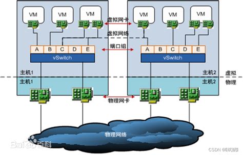 open vswitch介绍 openvswitch csdn博客