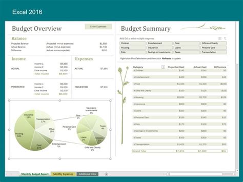 Excel Pivot Tables April 2016pptx