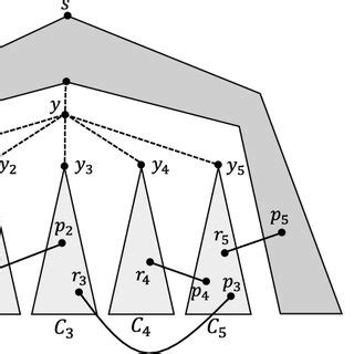 Illustration of the first Borůvka phase in algorithm Download Scientific Diagram