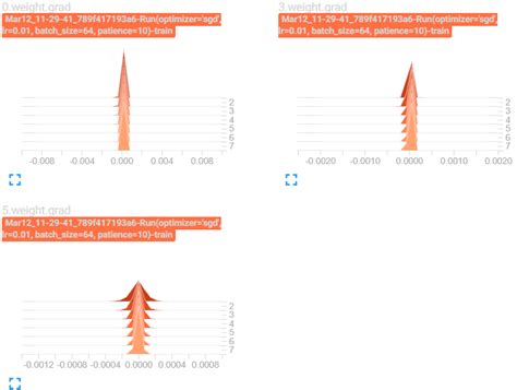 custom loss function doesn t update weights vgg 16 pytorch forums