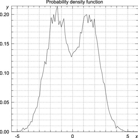Statistics For Python