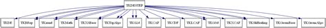 Open Cascade Technology Toolkit Tkdestep