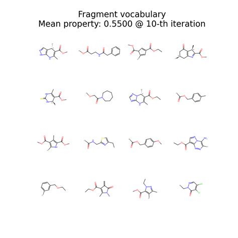 Molecule Generation With Fragment Retrieval Augmentation
