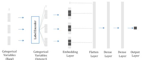 The Model Structure With Multiple Inputs Download Scientific Diagram