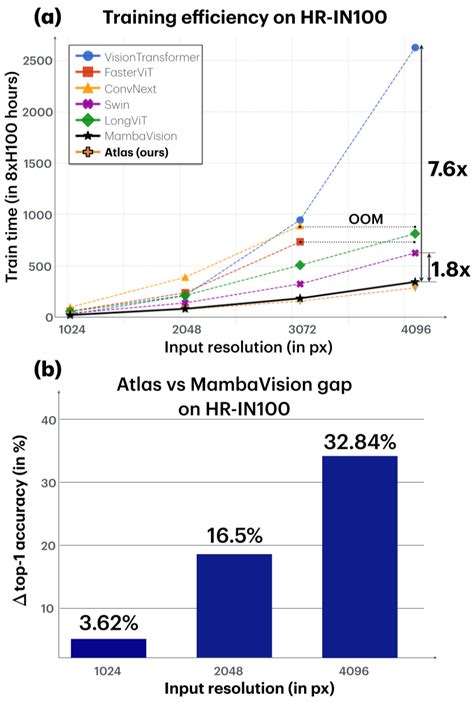 论文审查 Atlas Multi Scale Attention Improves Long Context Image Modeling
