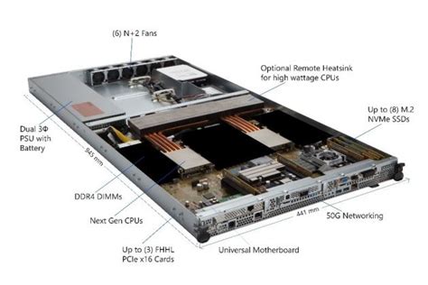 Microsoft Project Olympus Blueprint Now Supports Intel Xeon Processors