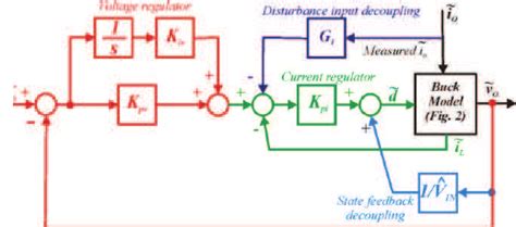 Block Diagram Of Buck Converter With State Space Decoupling Current Download Scientific