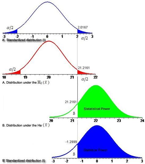 91 ap stats ideas ap statistics statistics math research methods