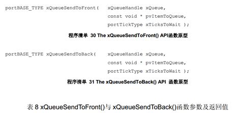 freertos官方翻译文档——第二章 队列管理 crystal guang 博客园