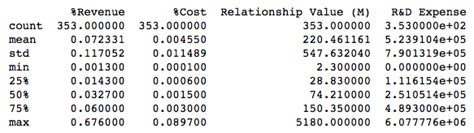Pandas Describe Returns Nonsense Figures If Values Are Large Stack