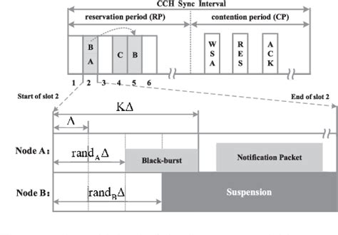 figure 1 from a black burst based time slot acquisition scheme for the