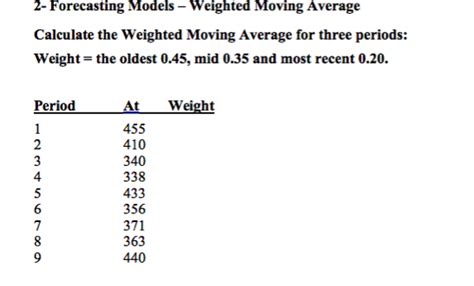 Solved Forecasting Models Weighted Moving Average Chegg