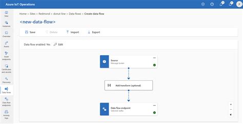 Configure Data Flow Endpoints In Azure Iot Operations Azure Iot