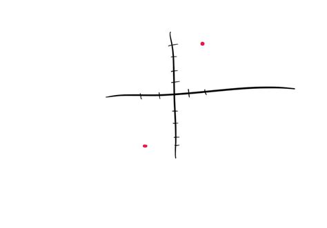 solved 5 10 sketch the graph of an example of a function f that
