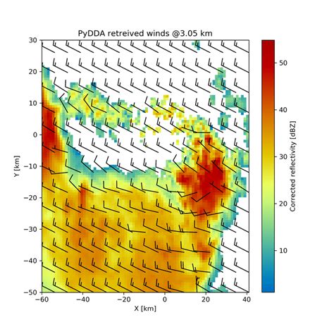 As Figure 2 But Using Wind Barbs Download Scientific Diagram