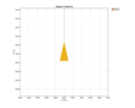 Cooperative Bistatic Radar Iq Simulation And Processing Matlab