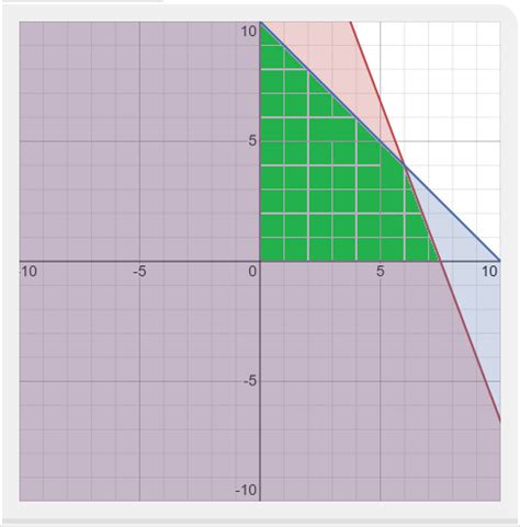 Linear Programming Examples Superprof