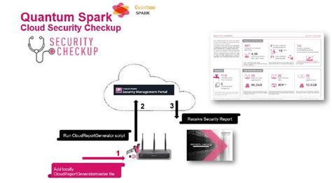Smb Security Checkup Check Point Checkmates