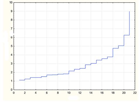 Diagram Of The Agglomeration Of 22 Respondent Segments Based On The Download Scientific Diagram