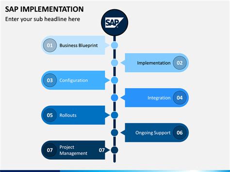 SAP Implementation Presentation Template Business Powerpoint