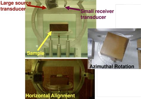Lab Setup For Ultrasonic Physical Modeling Of Plane Wave Propagation In Download Scientific