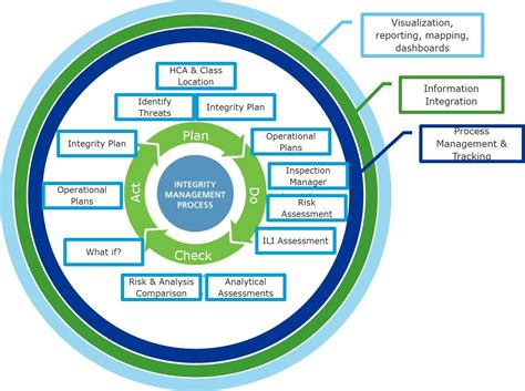 Next Generation Software For Asset Risk And Integrity Management The Australian Pipeliner Next Generation Software For Asset Risk And Integrity Management The Australian Pipeliner
