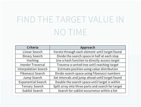 Free Target Value Templates For Google Sheets And Microsoft Excel Slidesdocs
