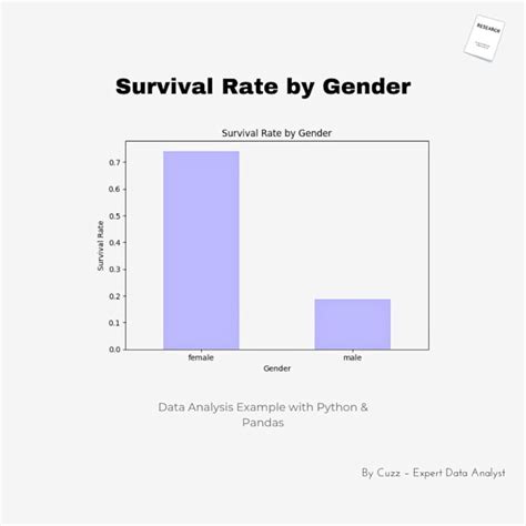 accurate data analysis with python by cuzz33767 fiverr