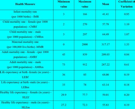 Summary Description Of Health Data Download Table