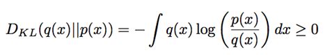 Variational Inference And Derivation Of The Variational Autoencoder Vae