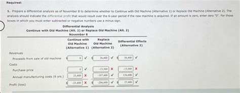 Solved Differential Analysis For Machine Replacement