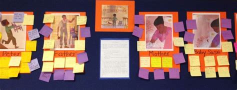 Circle Of Viewpoints Visible Thinking Visible Thinking Routines