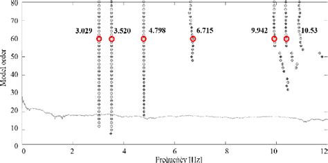 Figure 12 From Developing And Testing High Performance Shm Sensors