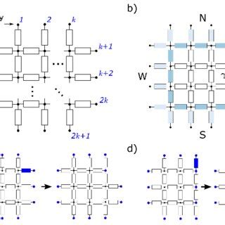 Illustration Of The Stretchable Resistor Network Sensor A A Download Scientific Diagram