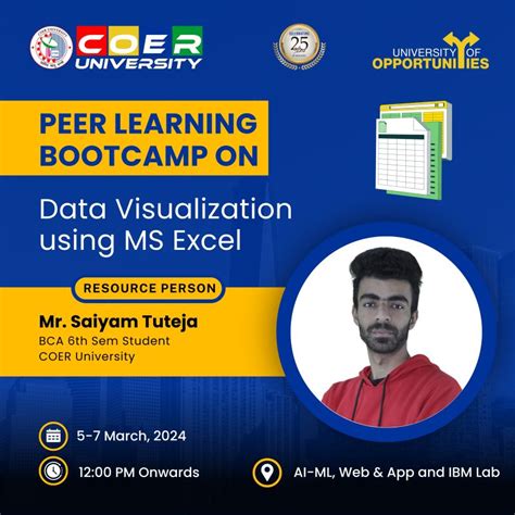 Saiyam Tuteja On Linkedin Datavisualization Ms Excel