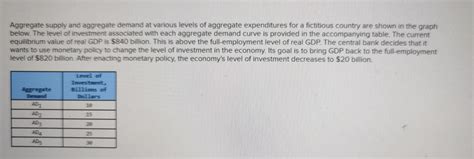 [solved] aggregate supply and aggregate