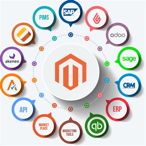 Magento ECommerce Development Partner Smile MEDIA
