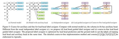 Yolov7 Trainable Bag Of Freebies Sets New State Of The Art For Real Time Object Detectors 知乎